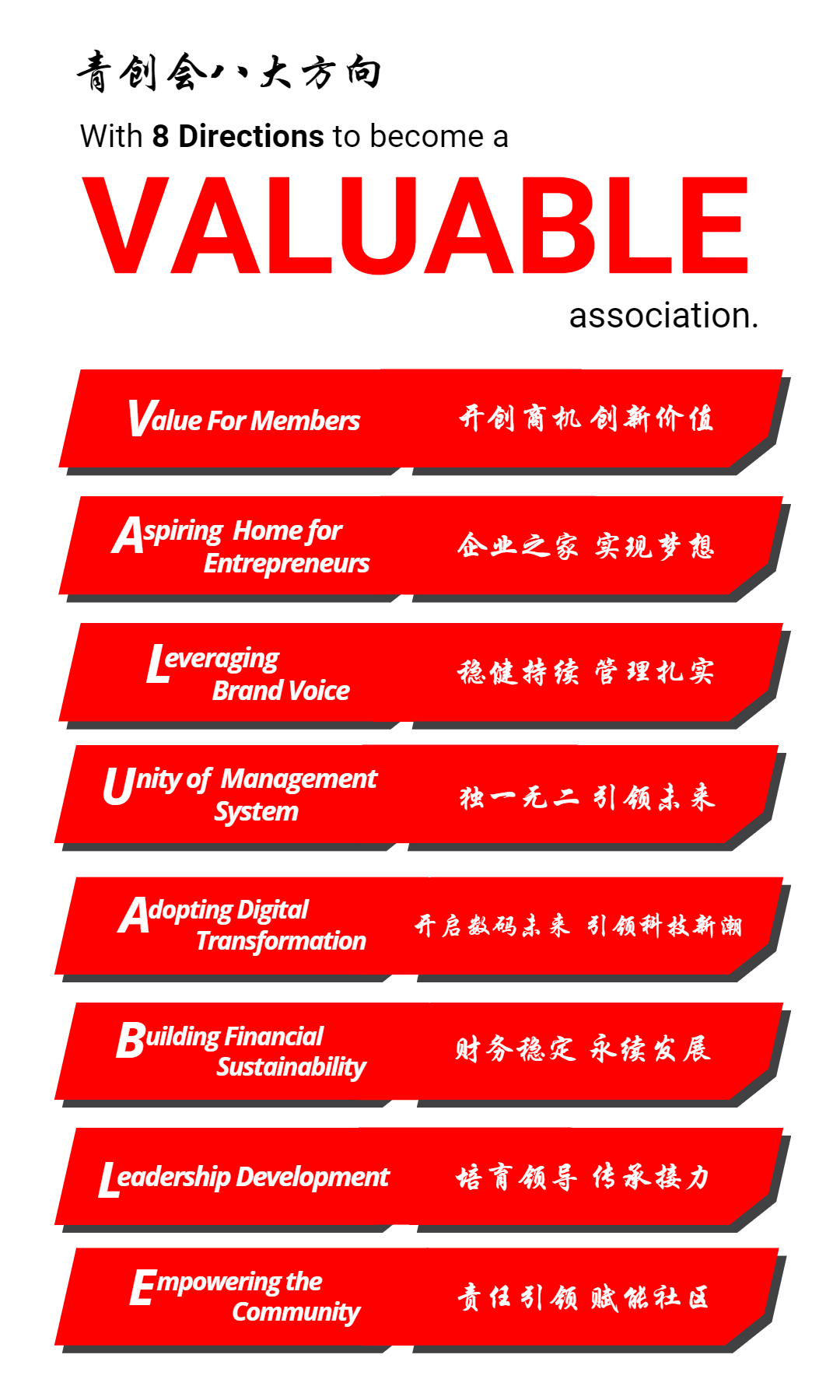 8 Directions - PUMM: Persatuan Usahawan Maju Malaysia